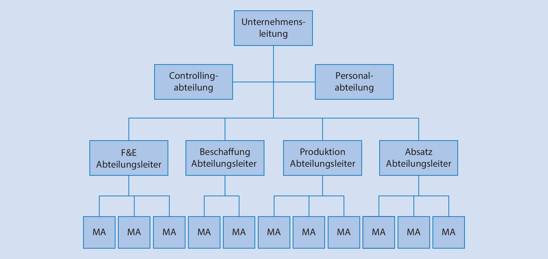 Organisationstheorien | SpringerLink