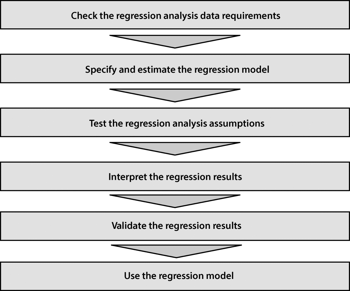 Regression Analysis | SpringerLink