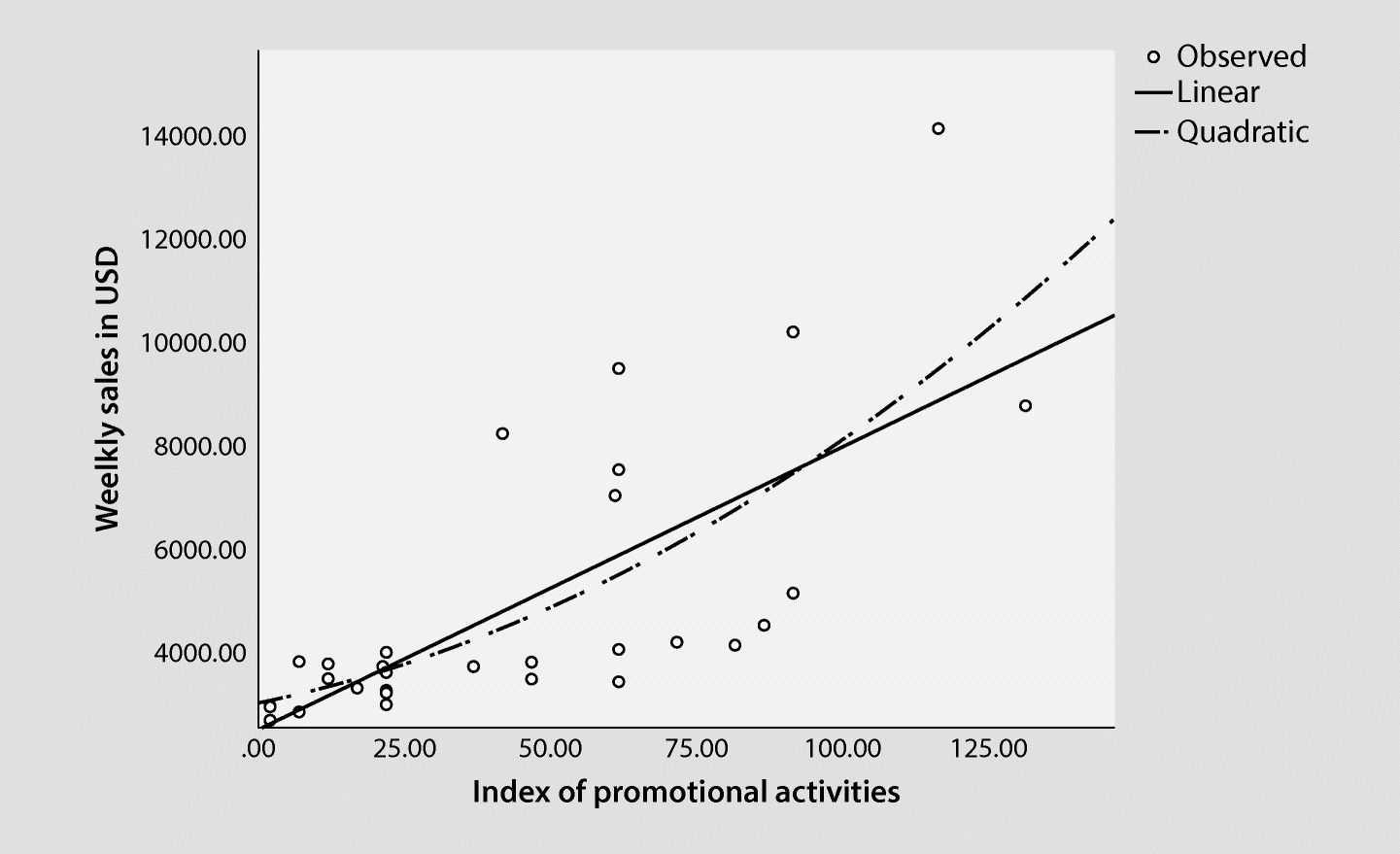 Regression Analysis | SpringerLink