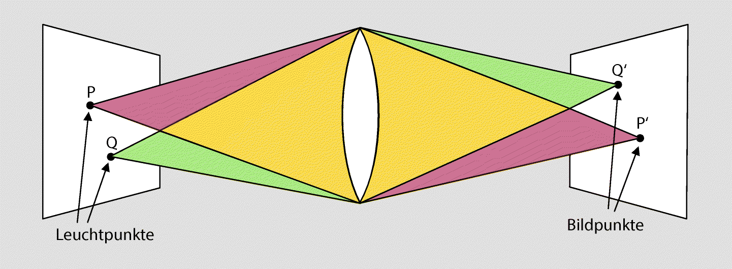 Schülervorstellungen zur geometrischen Optik | SpringerLink