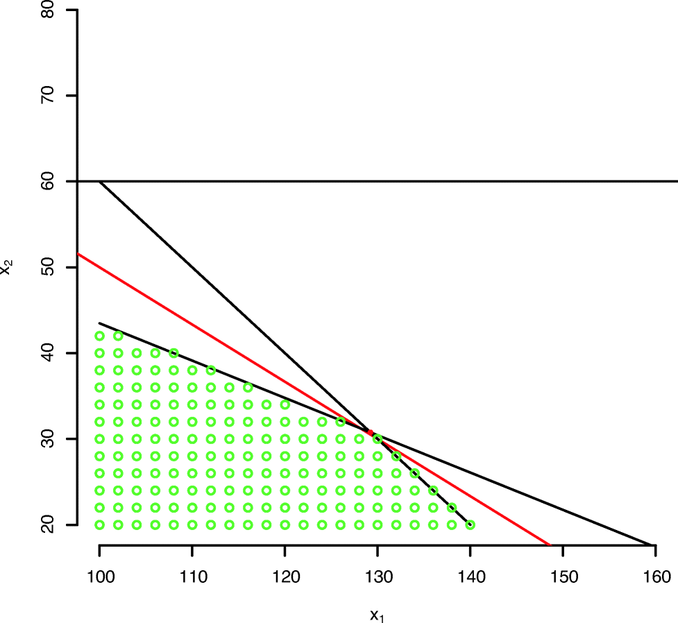 Lineare Optimierung | SpringerLink