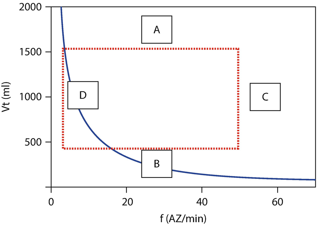 Intelligent Ventilation – ASV (Hamilton Respiratoren) | SpringerLink