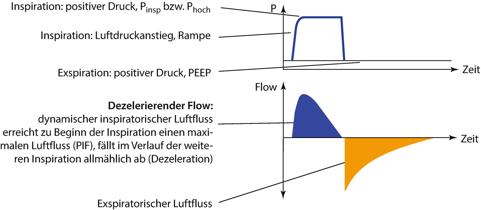 FlowFlow und kurven | SpringerLink