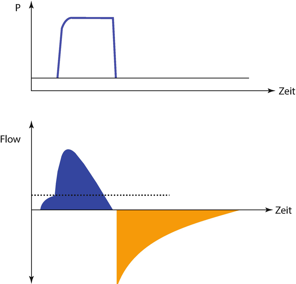 FlowFlow und kurven | SpringerLink