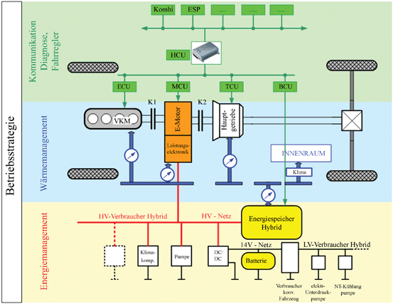 Antriebsstrangmanagement | SpringerLink