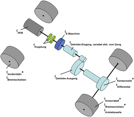 Antriebsstrangmanagement | SpringerLink