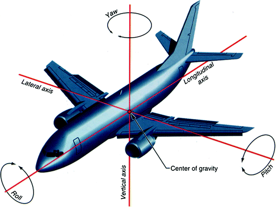Aircraft Characteristics | SpringerLink