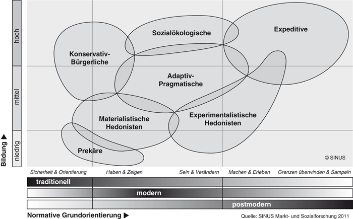 Wie ticken Jugendliche? | SpringerLink