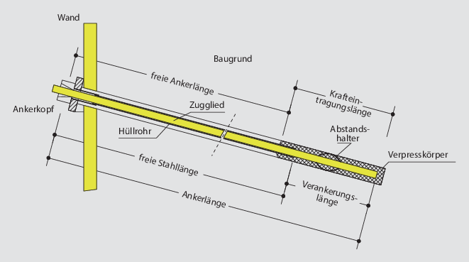 Ausführen | SpringerLink