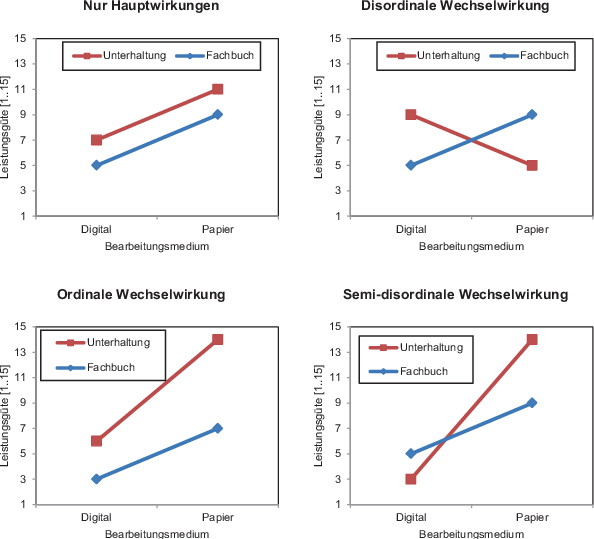 Statistische Methoden | SpringerLink