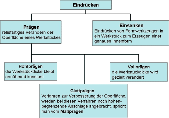 Umformen | SpringerLink