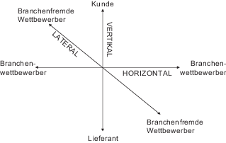 Unternehmenskooperationen | SpringerLink