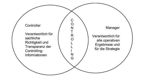 Grundlagen | SpringerLink