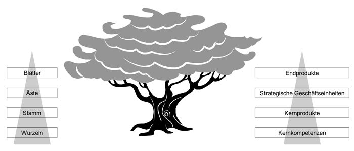 Strategische Konzepte | SpringerLink