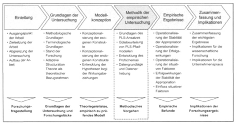 Methodik und Vorgehensweise der empirischen Untersuchung | SpringerLink