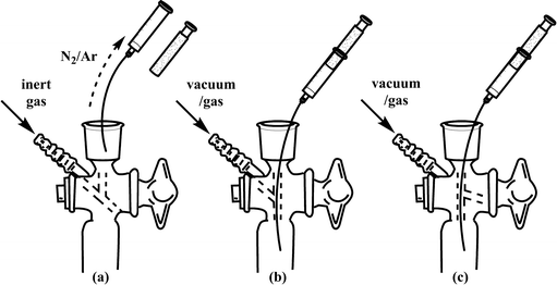Schlenk Techniques for Anionic Polymerization | SpringerLink