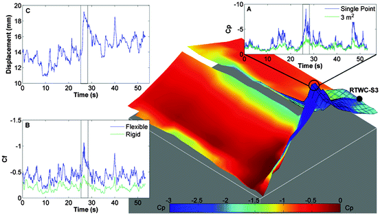 Wind Loads on Building Components and Cladding | SpringerLink