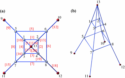 Force Density Method | SpringerLink