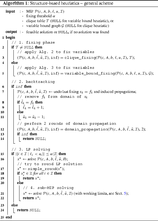 Structure-Based Primal Heuristics for Mixed Integer Programming | SpringerLink