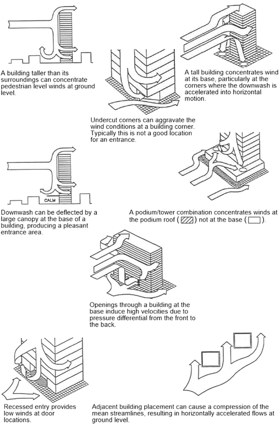 Pedestrian Wind Environment Around Tall Buildings | SpringerLink