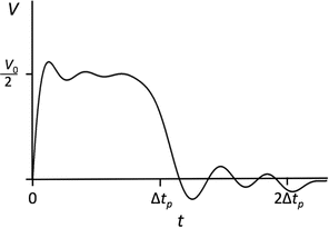 Pulsed Power Technology | SpringerLink