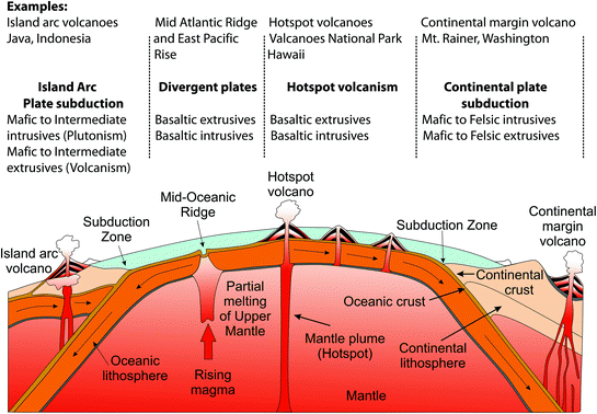 Volcanoes | SpringerLink