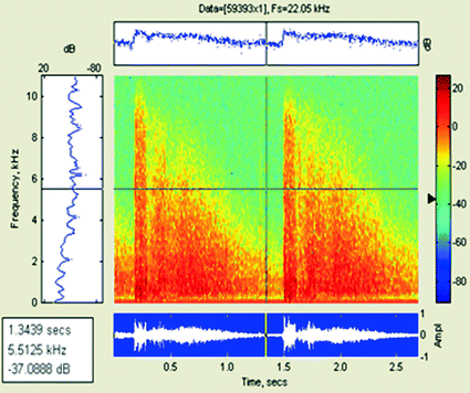 Algorithm for Gunshot Detection Using Mel-Frequency Cepstrum ...