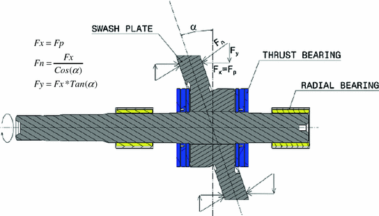 Design Methodology and Dynamic Simulation of Fixed Displacement Swash ...
