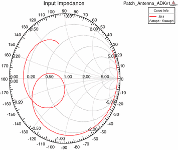 Rectangular Patch Antenna Array Design at 13 GHz Frequency Using HFSS 14.0 | SpringerLink