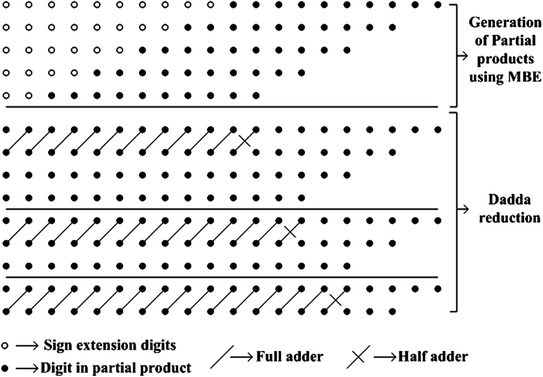 Implementation of Low Power and Area Efficient Floating-Point Fused Multiply-Add Unit | SpringerLink