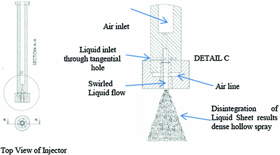 Design and Characterization of Liquid Centered Swirl-Coaxial Injector ...