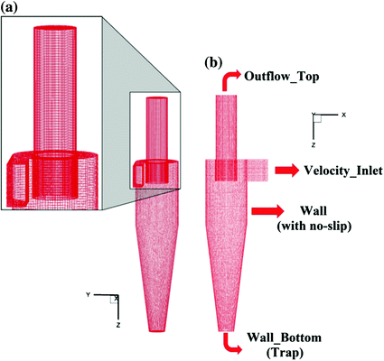 CFD Analysis of Particle Laden Flow in a Cyclone Separator Using RANS and LES Methodologies ...