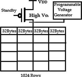 A Survey on Power Gating Techniques in Low Power VLSI Design | SpringerLink