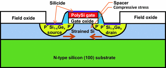 Short-Channel Effects in MOSFETs | SpringerLink