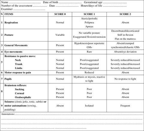 Neurological Examination of the Newborn Infant | SpringerLink
