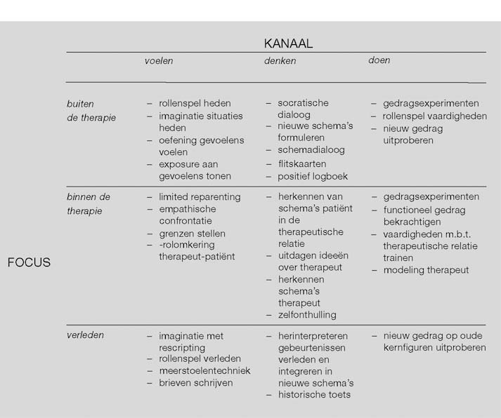 8 Technieken in schematherapie | SpringerLink