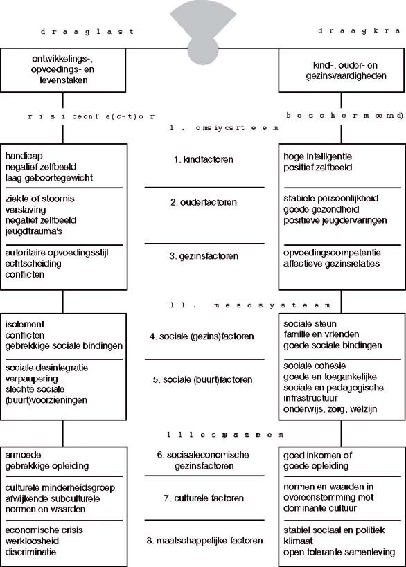 2 Psychologische ontwikkeling | SpringerLink