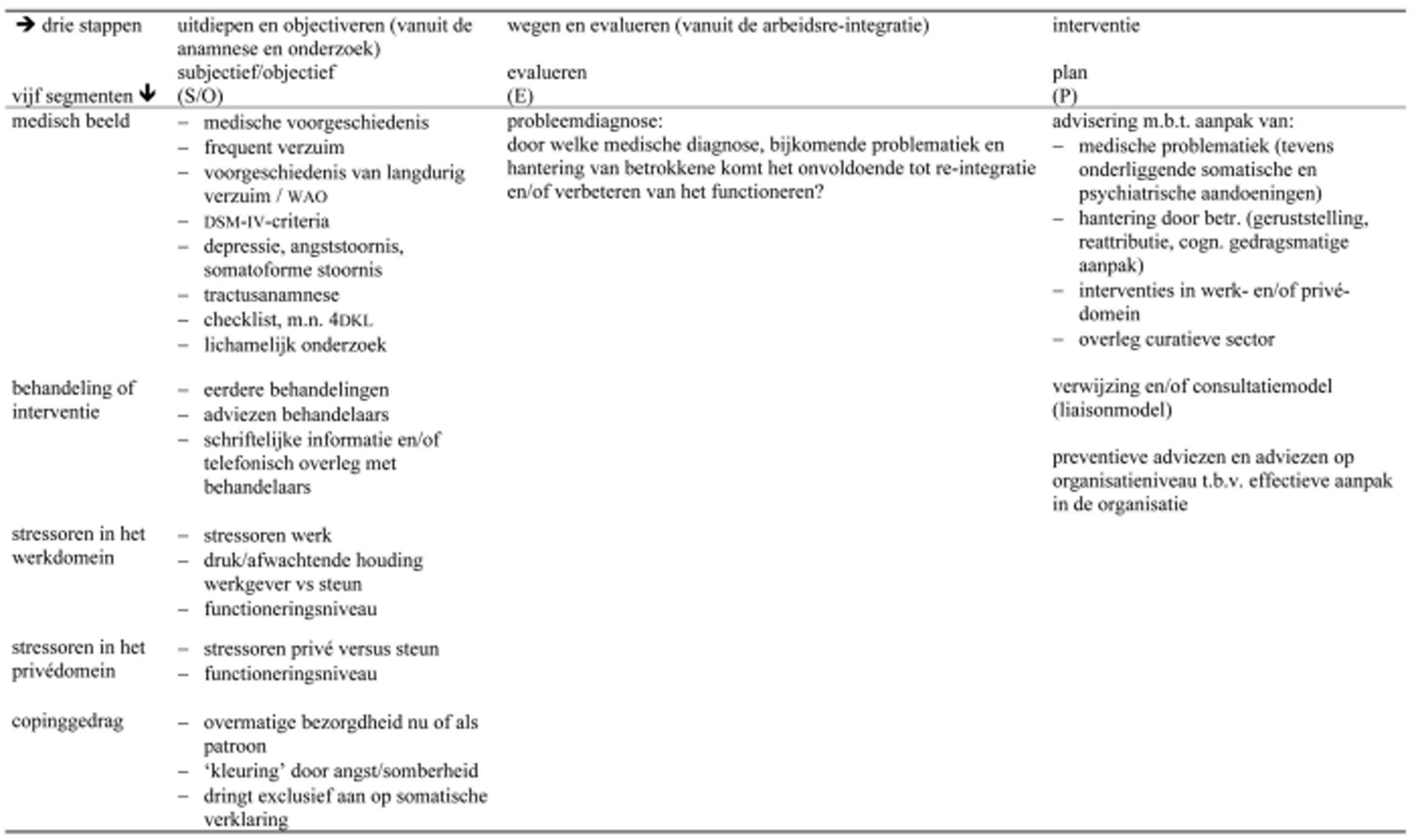 Somatoforme stoornissen | SpringerLink