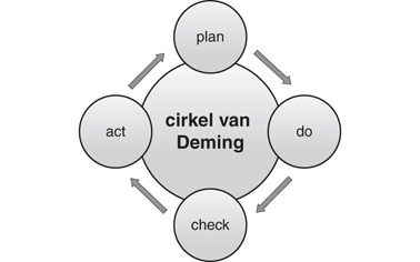 Methodisch handelen | SpringerLink