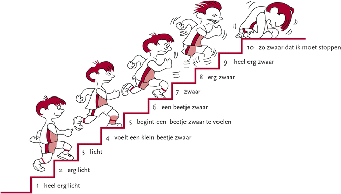 Lichamelijke belasting en training bij jongeren | SpringerLink