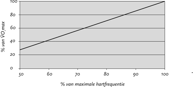 1 Fysiologie | SpringerLink