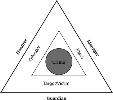 Real Crimes on Virtual Maps: The Application of Geography and GIS in ...