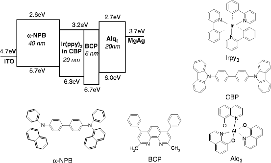 Organic Light-Emitting Diodes (OLEDs) with Polarised Emission ...