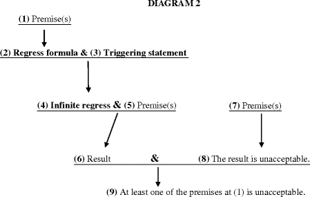 What is an Infinite Regress Argument? | SpringerLink