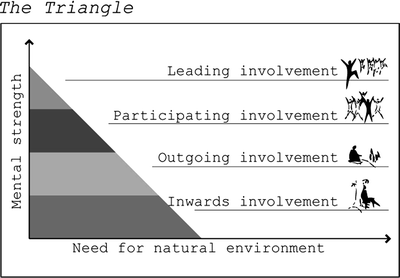 Nature-Based Therapeutic Interventions | SpringerLink