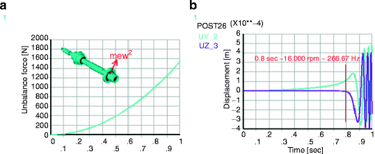 Rotor Dynamic Analysis Using ANSYS | SpringerLink