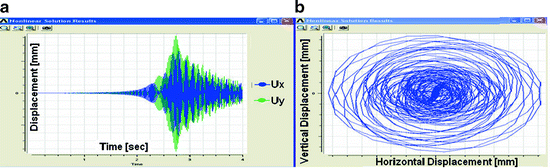 Rotor Dynamic Analysis Using ANSYS | SpringerLink