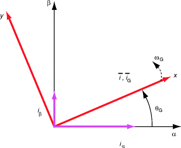 Clarke and Park Transform | SpringerLink