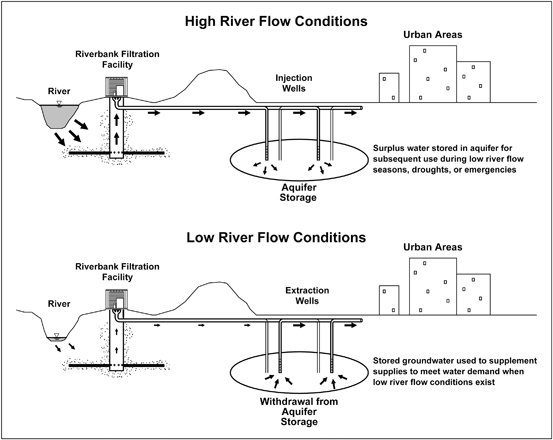 Bank Filtration as Natural Filtration | SpringerLink