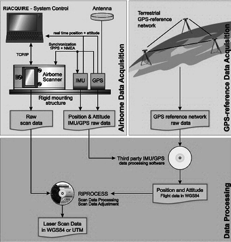 Airborne Lidar | SpringerLink